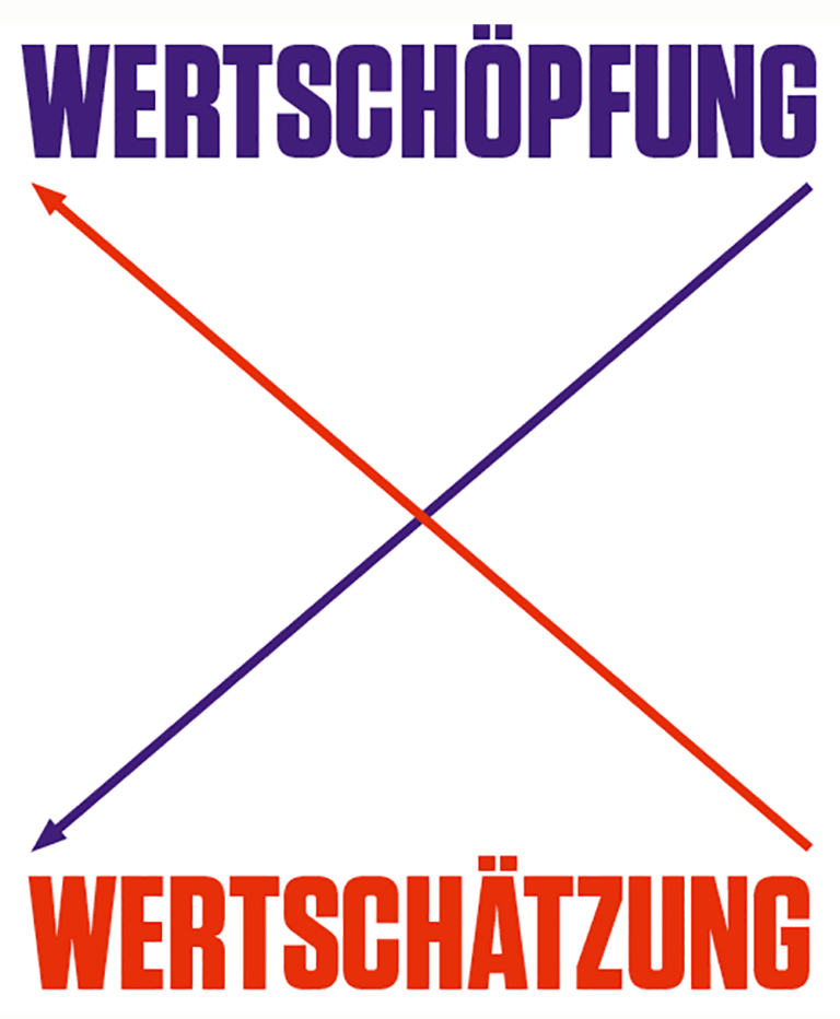 Das ist Design wert! Richtig positionieren & verhandeln › PAGE online