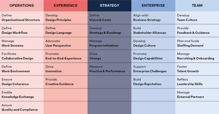 DesignOps: Making Design Work › PAGE online