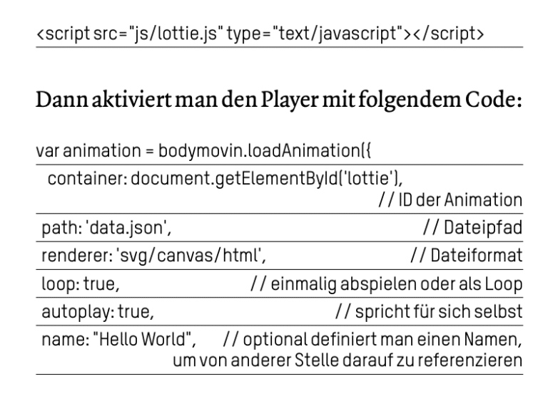 Webdesign-Tutorial: Step by Step zur SVG-Animation › PAGE online
