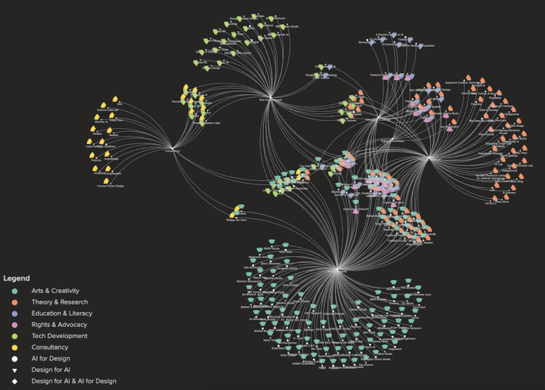 Alles im Blick: AIxDesign Ecosystem Map › PAGE online