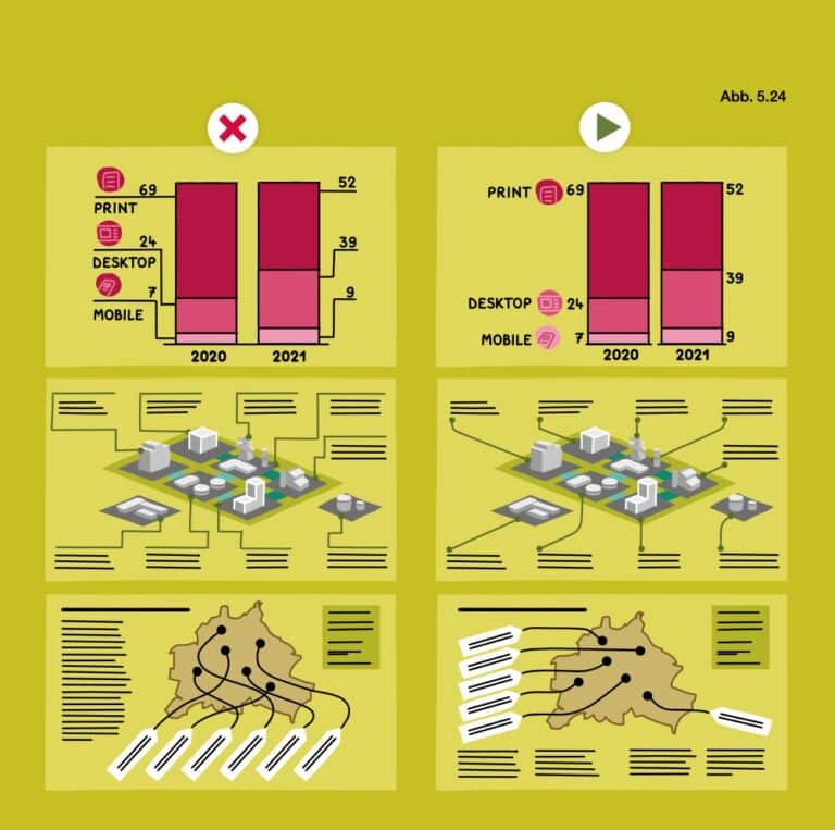So vermeiden Sie Fehler bei Infografiken! › PAGE online