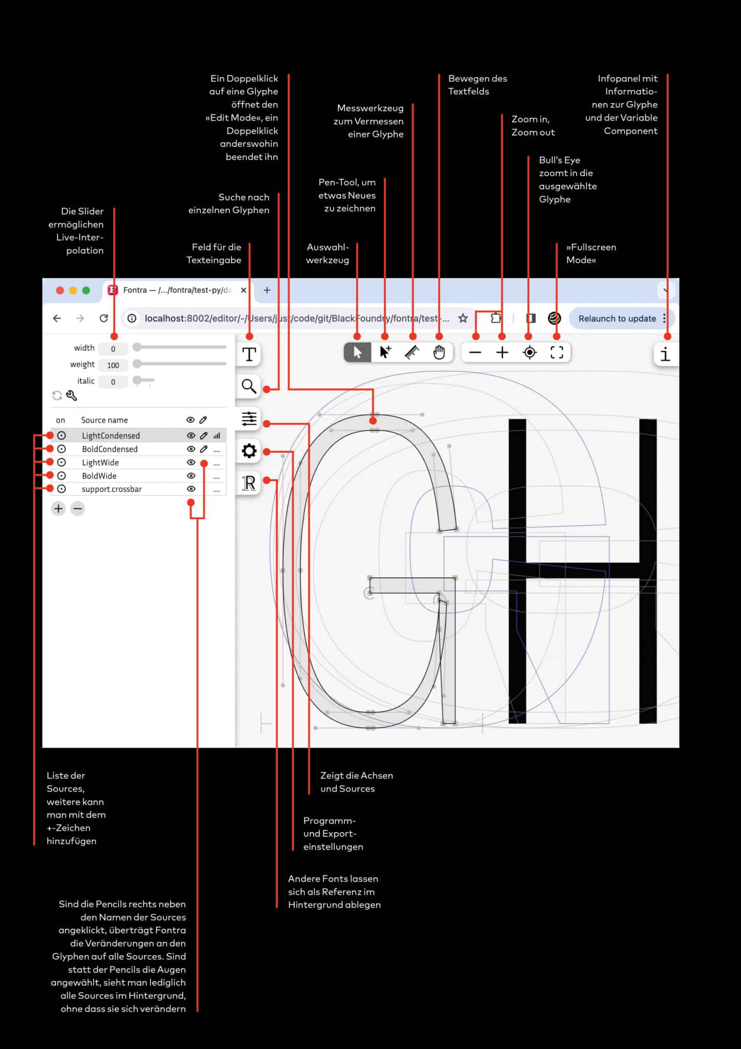 So entsteht der Open-Source-Fonteditor Fontra › PAGE online