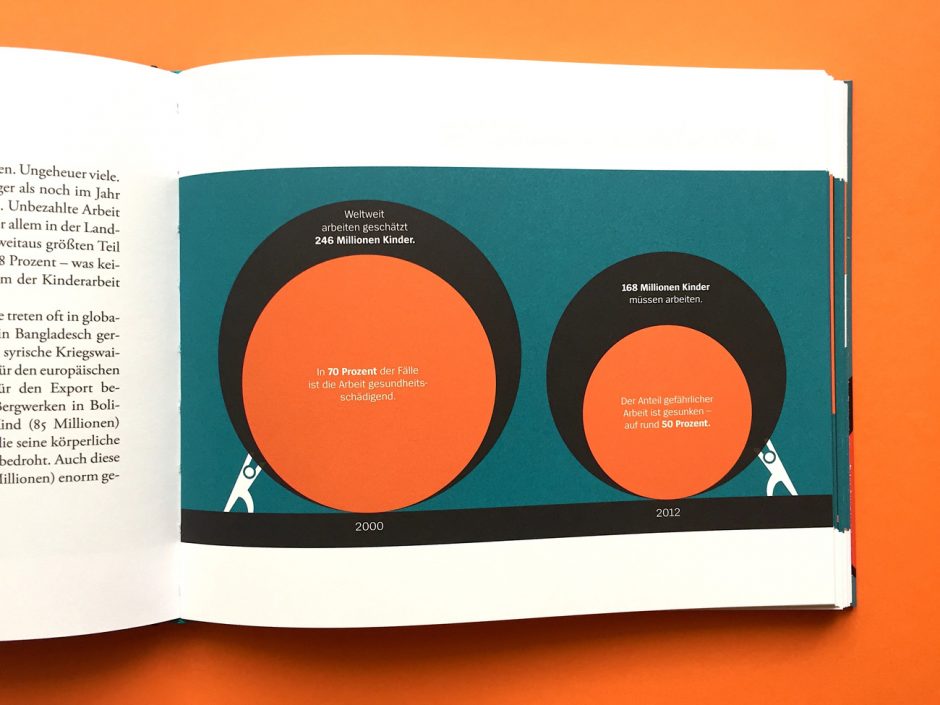 Mit Infografiken die Welt verändern (oder zumindest unsere Weltsicht ...